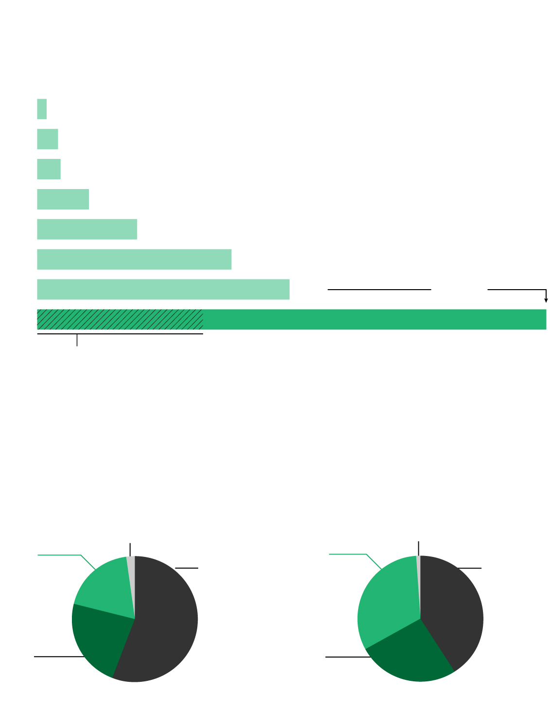 Diez acciones cotidianas para reducir tu huella de CO₂