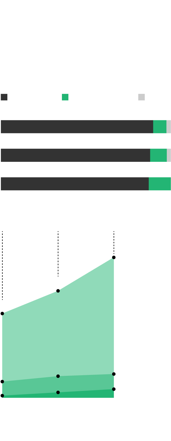 Diez acciones cotidianas para reducir tu huella de CO₂