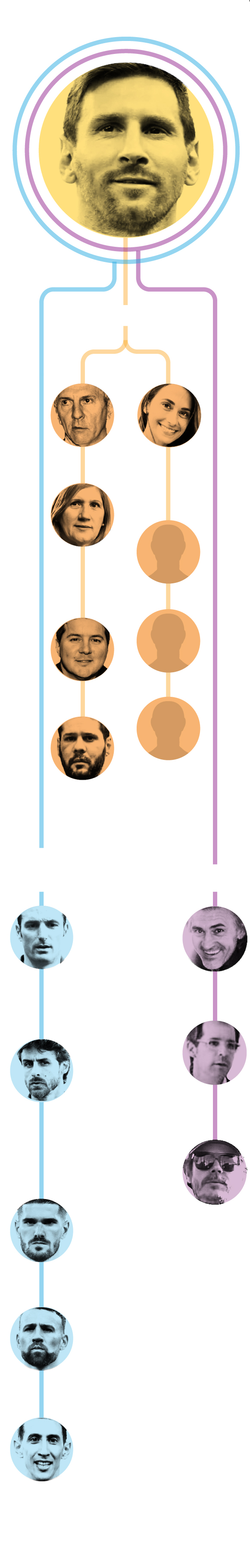 Messi grita “carpe diem”